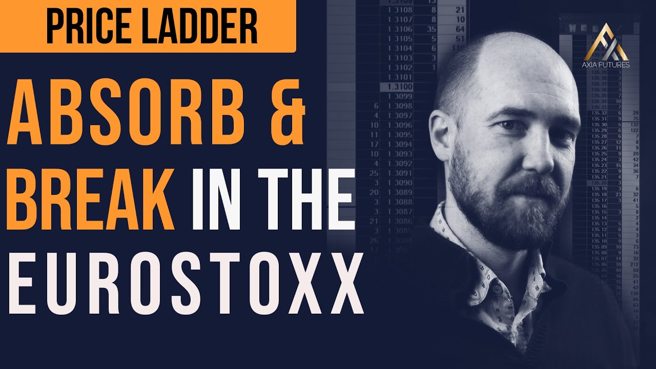Absorption Order Flow & Breakout in Eurostoxx | Axia Futures