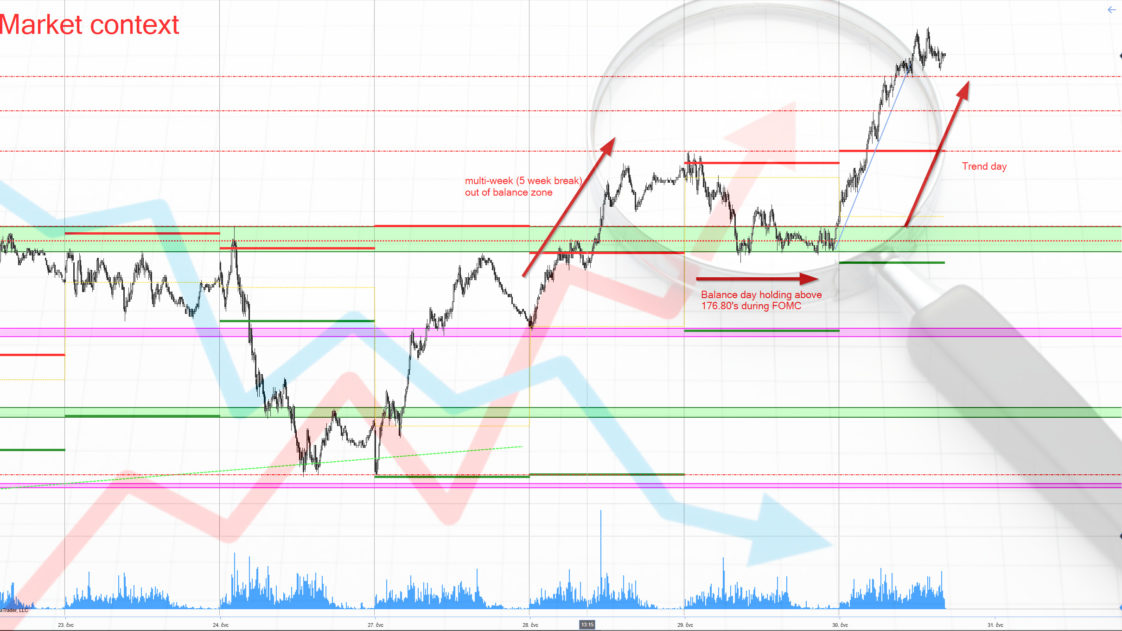 Trading Gold with Footprint Chart Patterns | Axia Futures